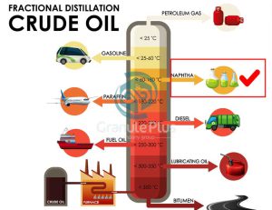 How Is Plastic Made? Miracle Material? Granuleplus